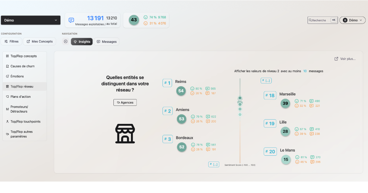 Focus, nouvelle plateforme d'analyse de la Voix du Client d'ERDIL - Blog